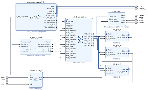 Draw me a user case diagram based on this block | Chegg.com
