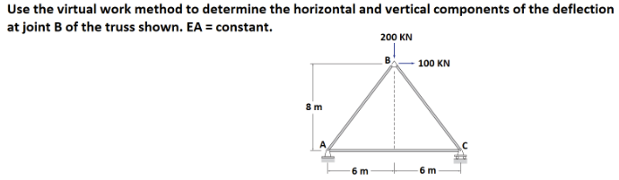 Solved Use the virtual work method to determine the | Chegg.com