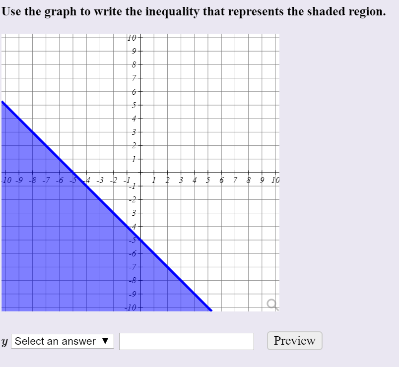 Solved Use the graph to write the inequality that represents | Chegg.com