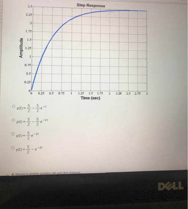 Solved Step Response 2.5 2.25 2 1.75 1.5 1.25 1 0.75 0.5 | Chegg.com
