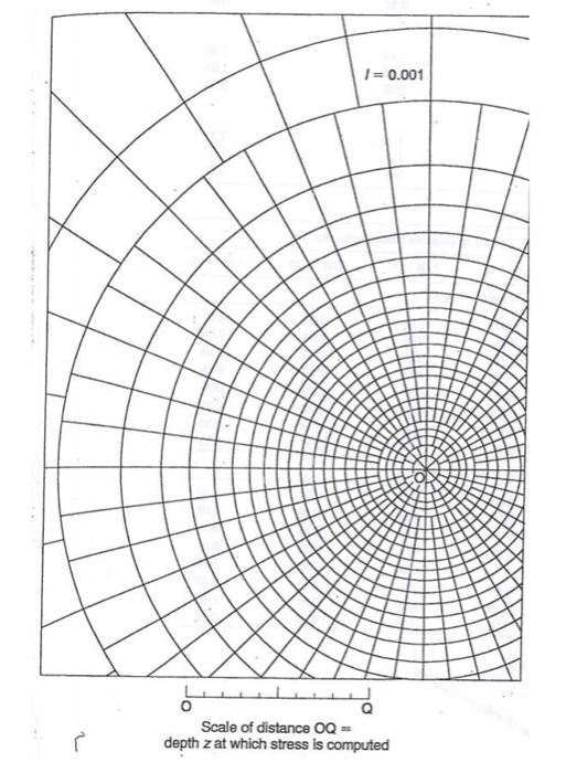 Solved Problem 4 A load of 200 kN is applied on a 3 x 6 m | Chegg.com