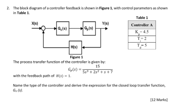 Solved 2. The block diagram of a controller feedback is | Chegg.com