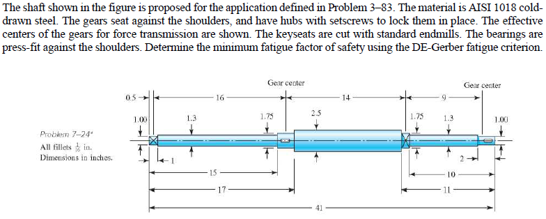 Solved The shaft shown in the figure is proposed for the | Chegg.com