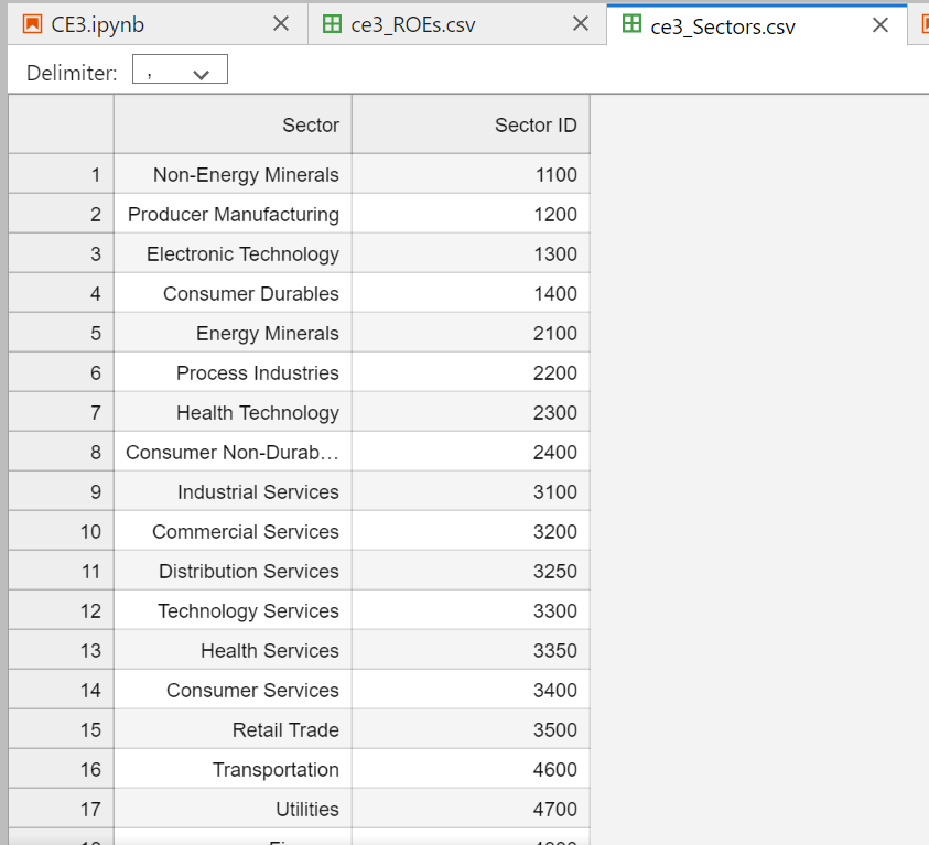 Solved This question is being completed on Jupyter Lab and | Chegg.com