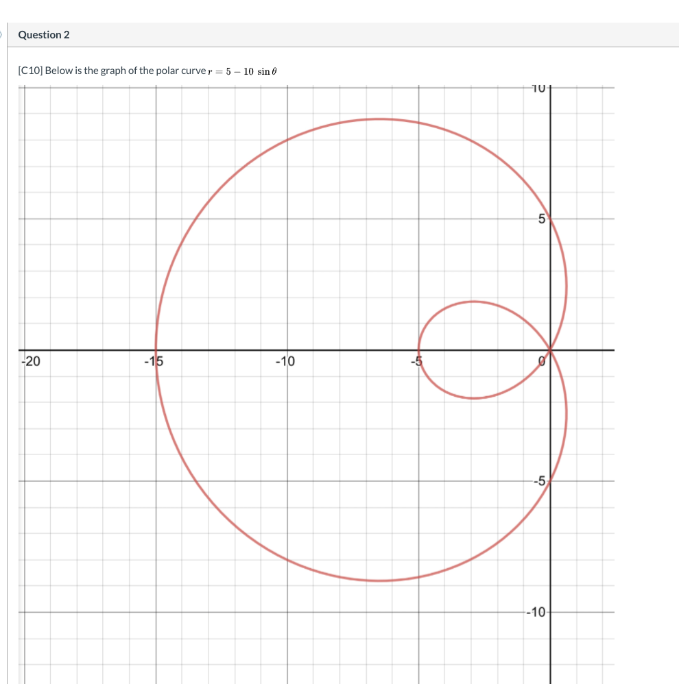 Solved Question 2 [C10] Below is the graph of the polar | Chegg.com