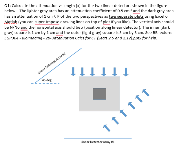 Q1: Calculate the attenuation vs length ( x ) for the | Chegg.com
