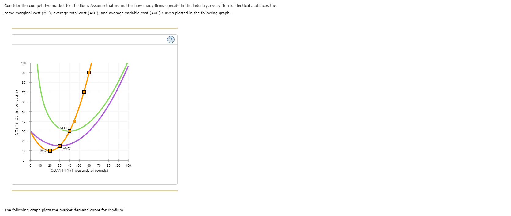 Solved Consider the competitive market for rhodium. Assume | Chegg.com