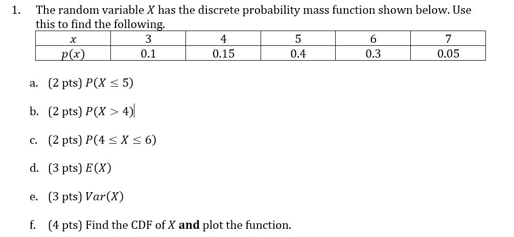 Solved The random variable X has the discrete probability | Chegg.com