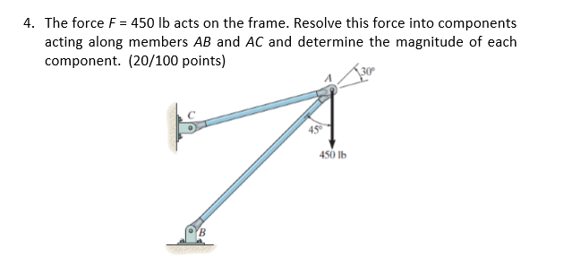 Solved 4. The force F 450 lb acts on the frame. Resolve this | Chegg.com