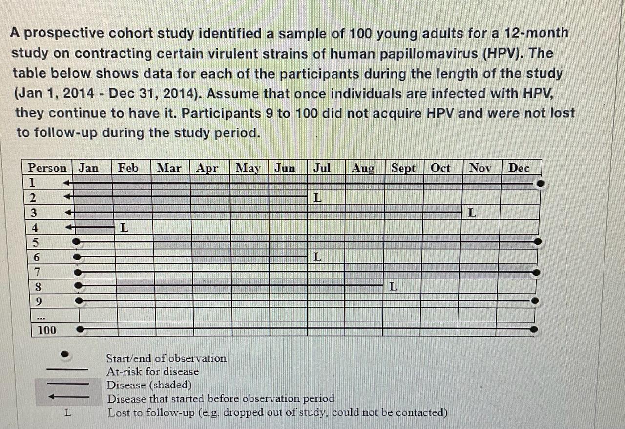 What is the total number of person-months at risk in | Chegg.com