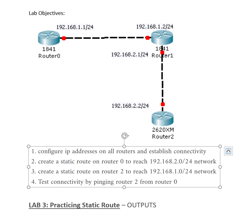 Solved I ah Ohiertives. rectivity 2. create a static route | Chegg.com
