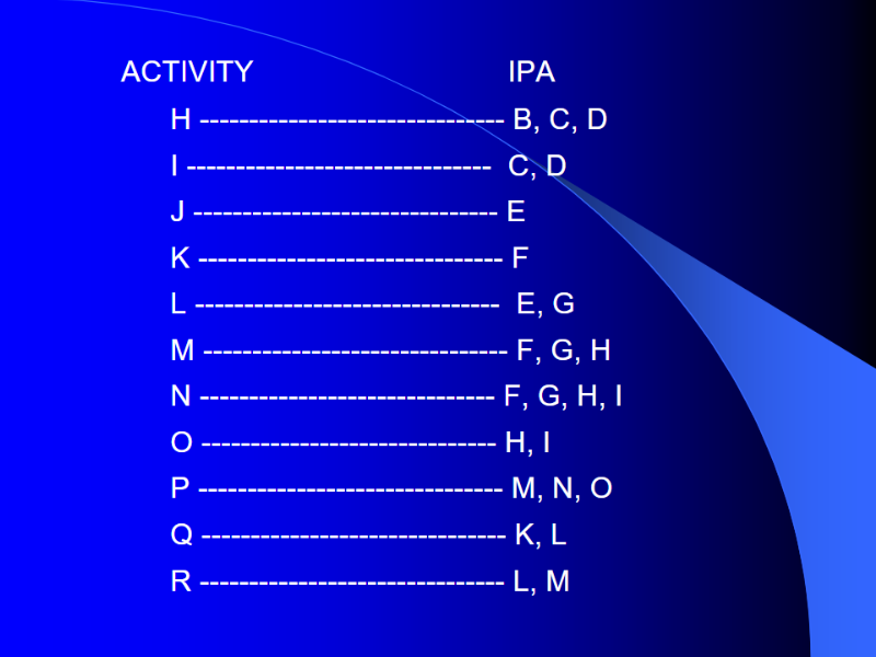 Solved DRAW BOTH THE ARROW DIAGRAM AND NODE DIAGRAM to | Chegg.com