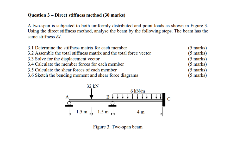 Solved Question 3 - Direct stiffness method (30 marks) A | Chegg.com
