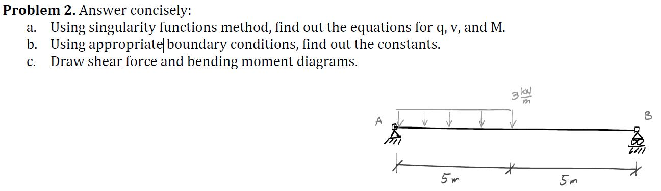 Solved Problem 1 Answer Concisely A Using Singularity