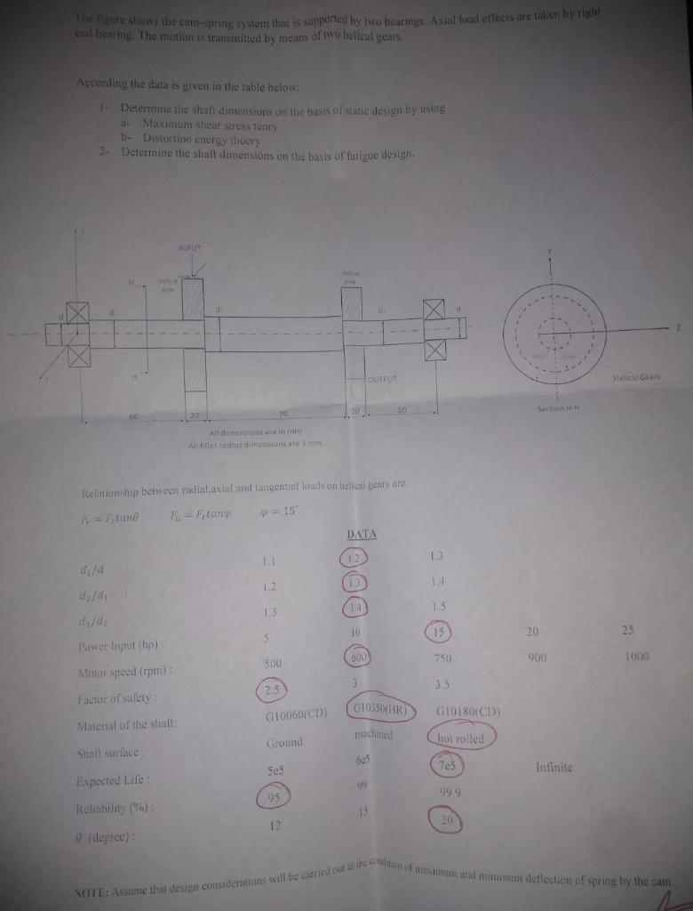 Solved The figure shows the cam-spring system that is | Chegg.com