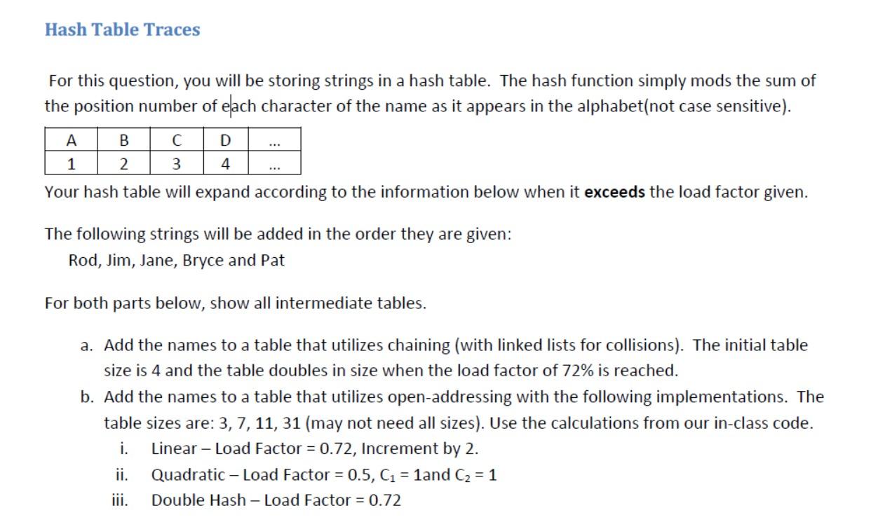 Solved Hash Table Traces For this question, you will be | Chegg.com