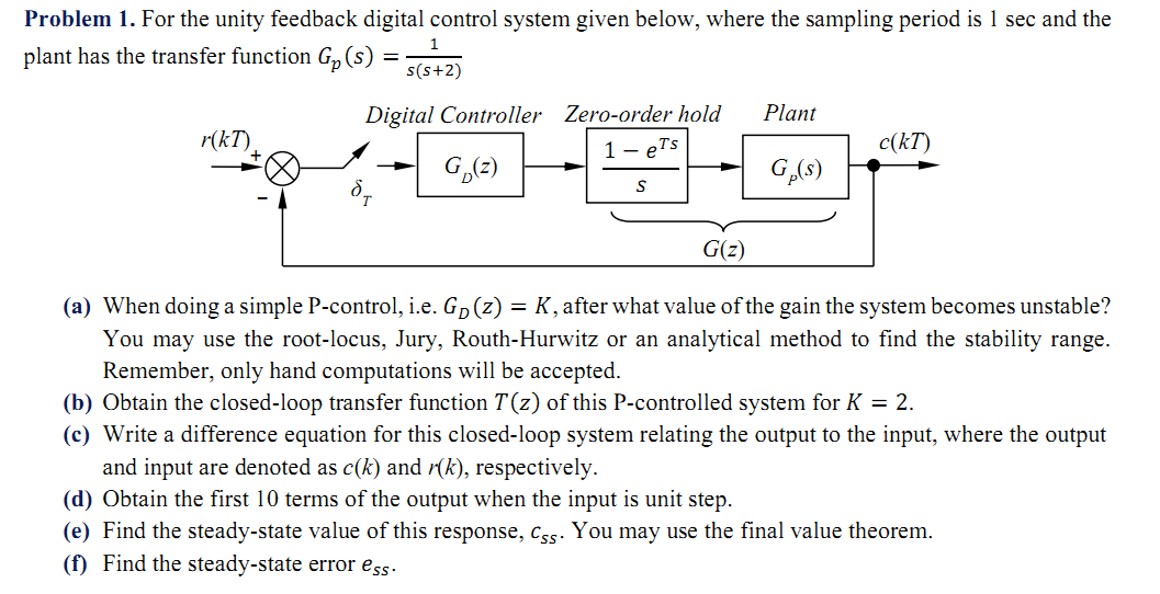 Solved Problem 1. For the unity feedback digital control | Chegg.com