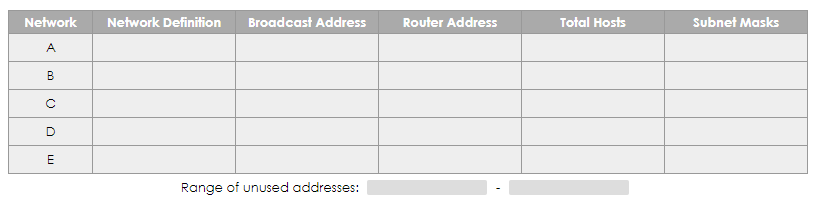 Solved You are a network planner tasked with developing an | Chegg.com