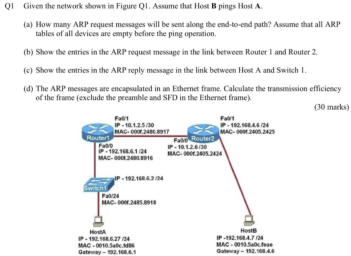 Solved Given the network shown in Figure Q1. Assume that | Chegg.com