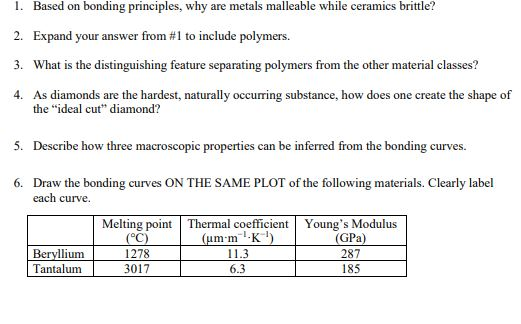 Solved 1. Based on bonding principles, why are metals | Chegg.com