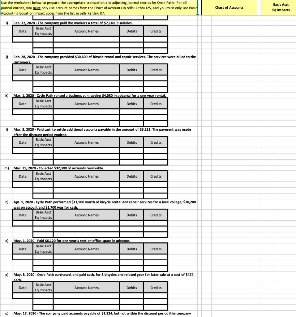 Solved Chart of Accounts Basic Acct Eq Impacts 100 Cash A+ | Chegg.com