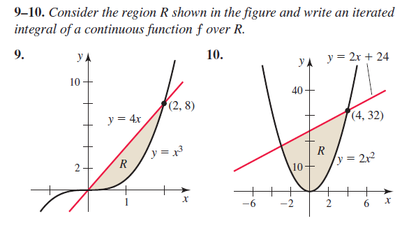 Solved 9–10. Consider the region R shown in the figure and | Chegg.com