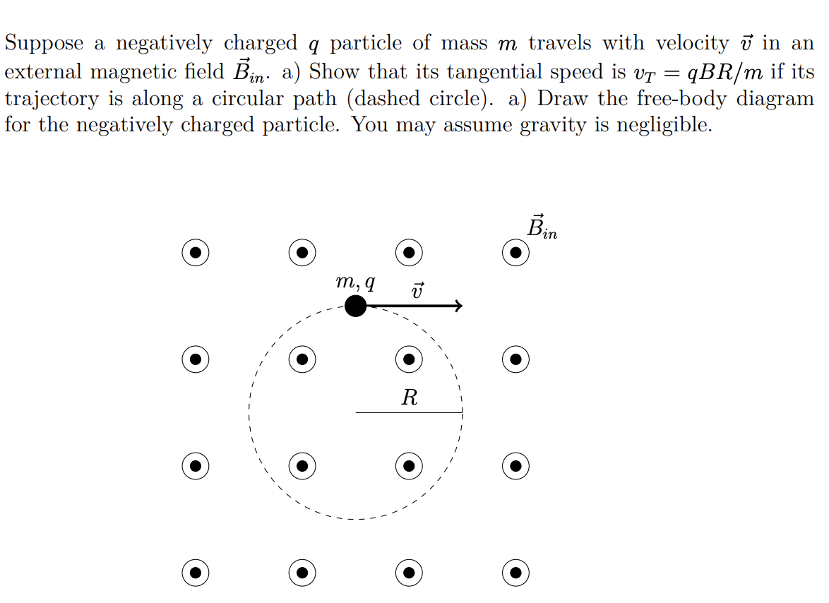 Solved Suppose a negatively charged q particle of mass m | Chegg.com