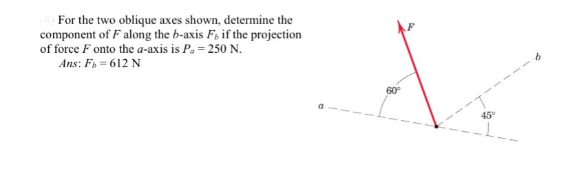 Solved For the two oblique axes shown, determine | Chegg.com