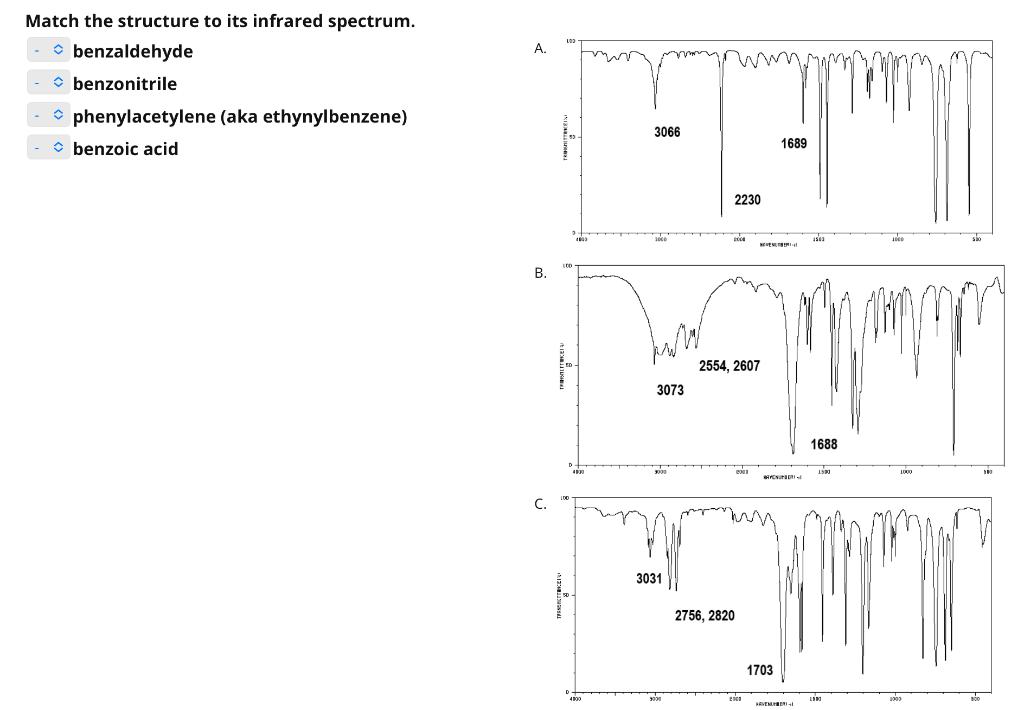 Solved Match the structure to its infrared spectrum. | Chegg.com