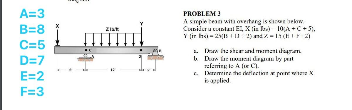 Solved х PROBLEM 3 A simple beam with overhang is shown | Chegg.com