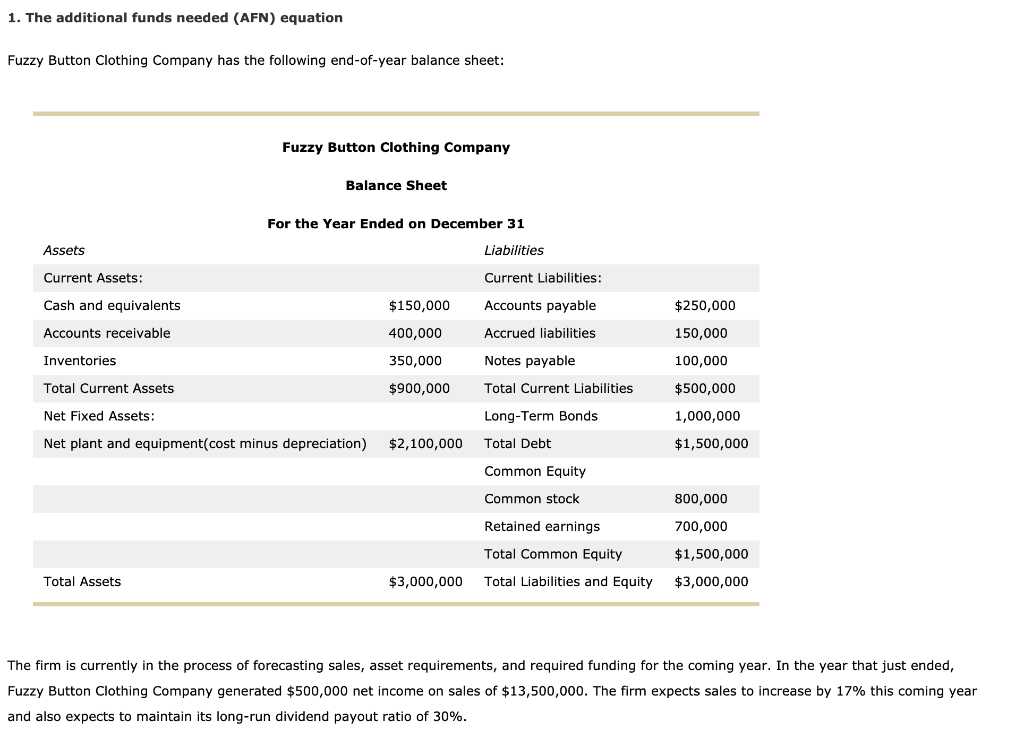 Solved 1. The additional funds needed (AFN) equation Fuzzy | Chegg.com