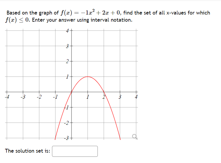 Solved Based on the graph of f(x)=−1x2+2x+0, find the set of | Chegg.com