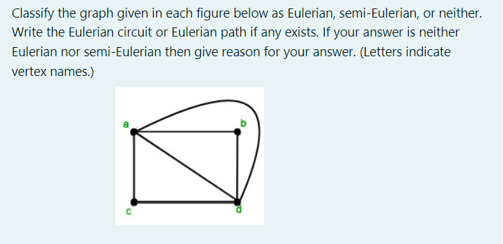 Solved Classify The Graph Given In Each Figure Below As 9857