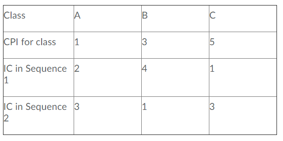 Solved Alternative compiled code sequences using | Chegg.com