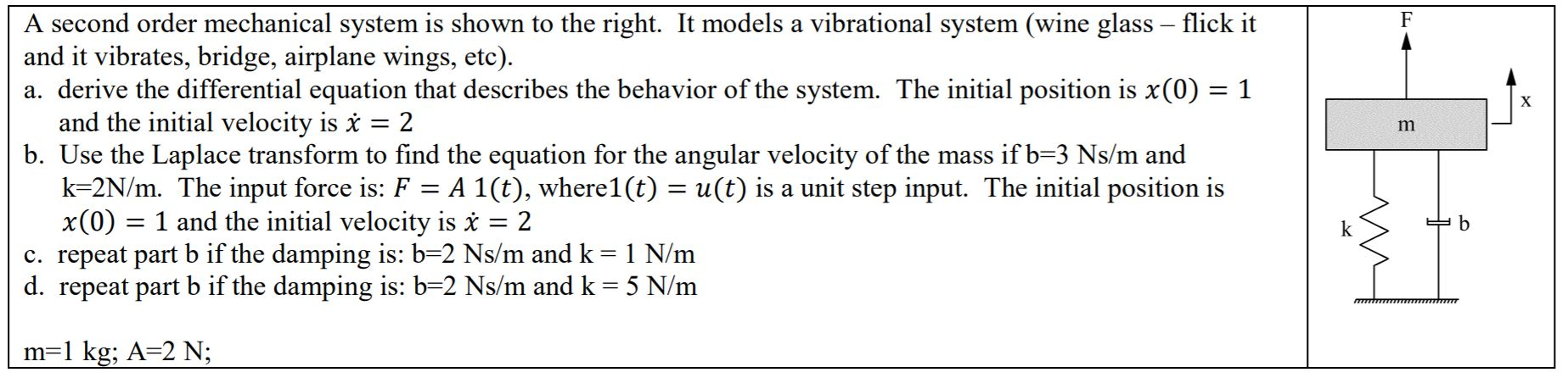 Solved F X m A second order mechanical system is shown to | Chegg.com