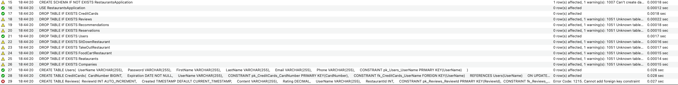 Solved CREATE SCHEMA IF NOT EXISTS | Chegg.com