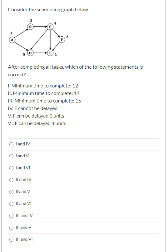 Solved Consider the scheduling graph below. After completing | Chegg.com