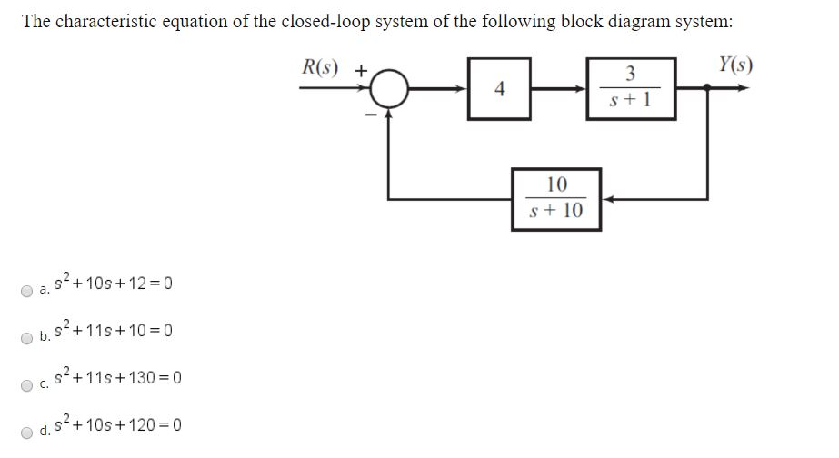 Solved The characteristic equation of the closed-loop system | Chegg.com