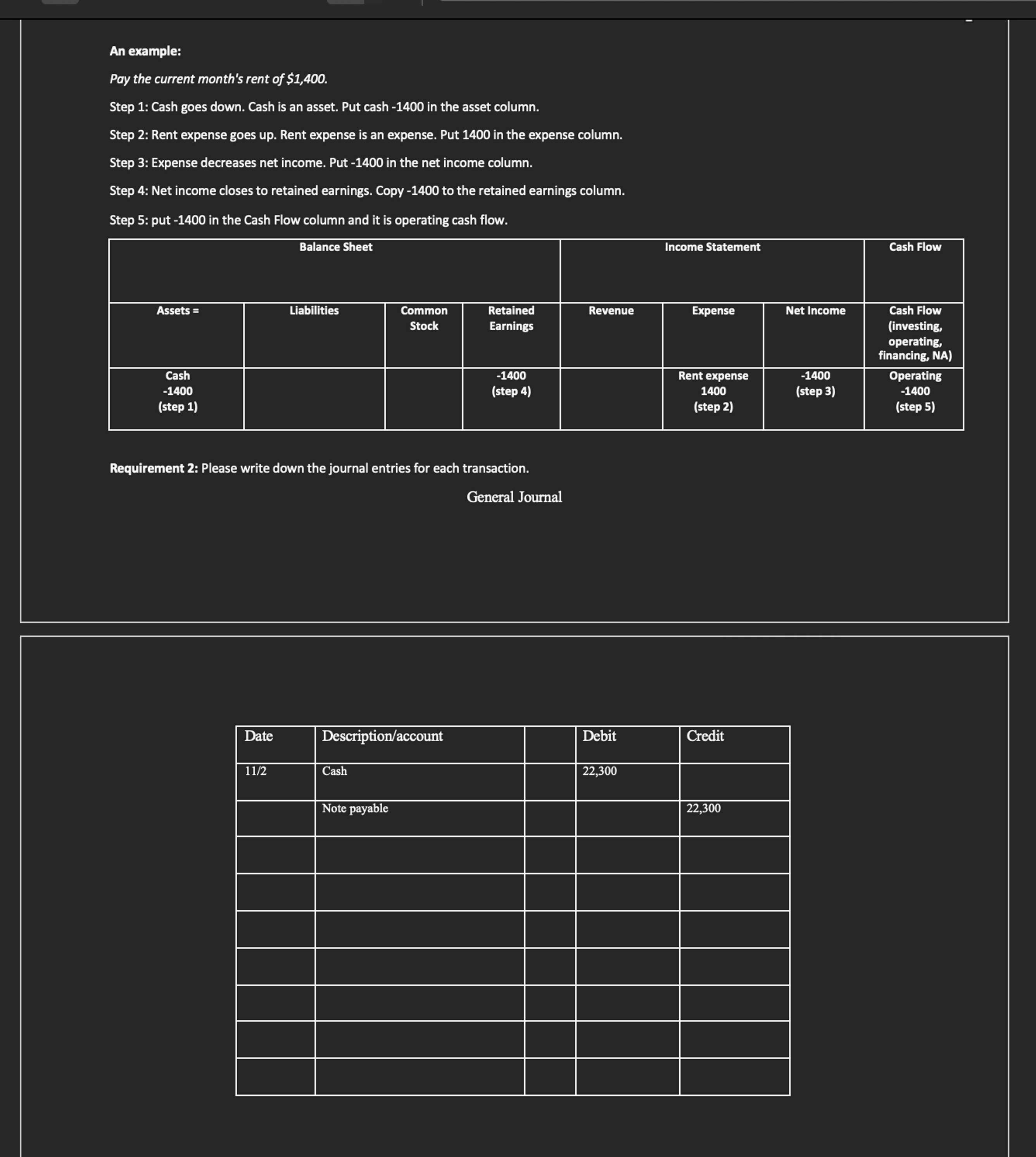 Solved An example:Pay the current month's rent of | Chegg.com