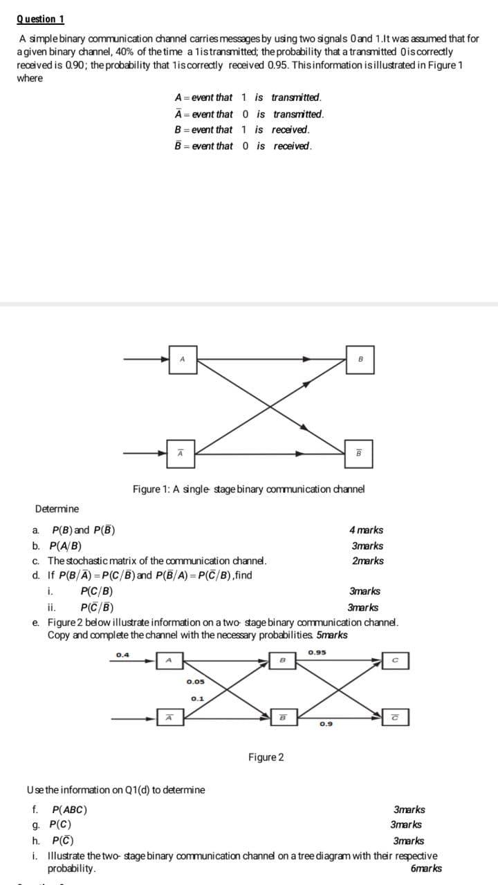 Solved Question 1 A simple binary communication channel | Chegg.com