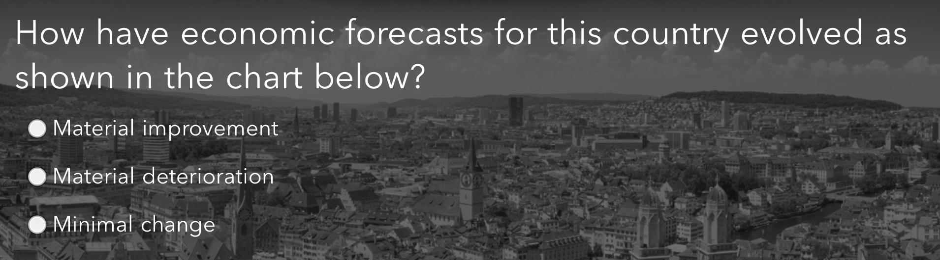 Solved How have economic forecasts for this country evolved | Chegg.com