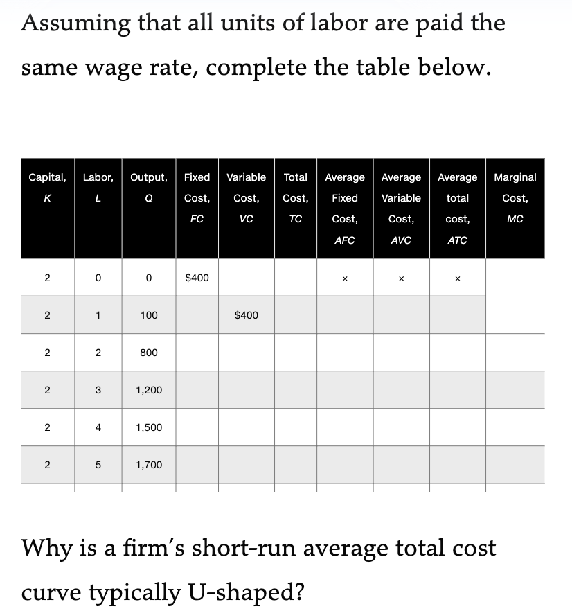 Solved Assuming that all units of labor are paid the same | Chegg.com