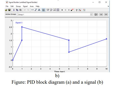 Solved 1 1) Obtain the signal given in the figure via | Chegg.com