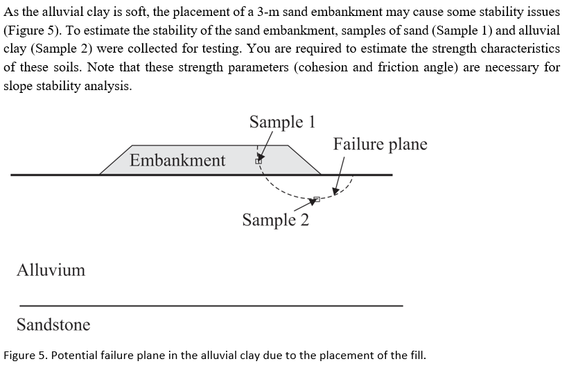 Solved As the alluvial clay is soft, the placement of a 3−m | Chegg.com