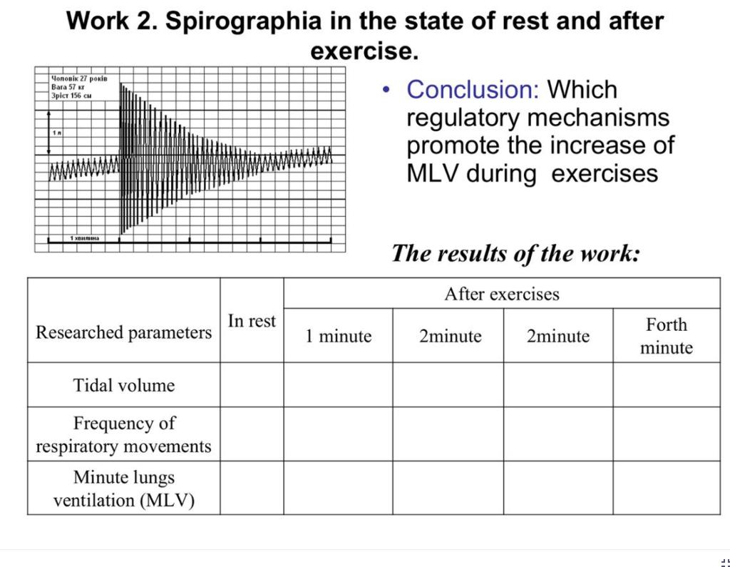Work 2. Spirographia in the state of rest and after | Chegg.com
