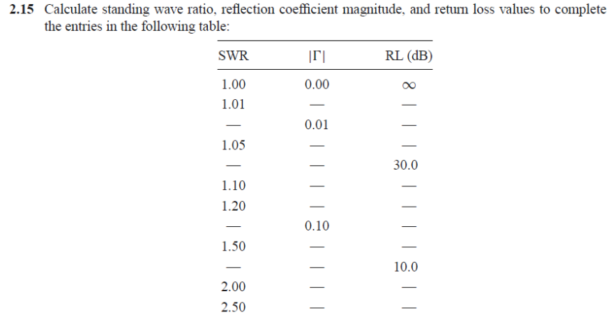 Solved 2.15 Calculate standing wave ratio, reflection | Chegg.com