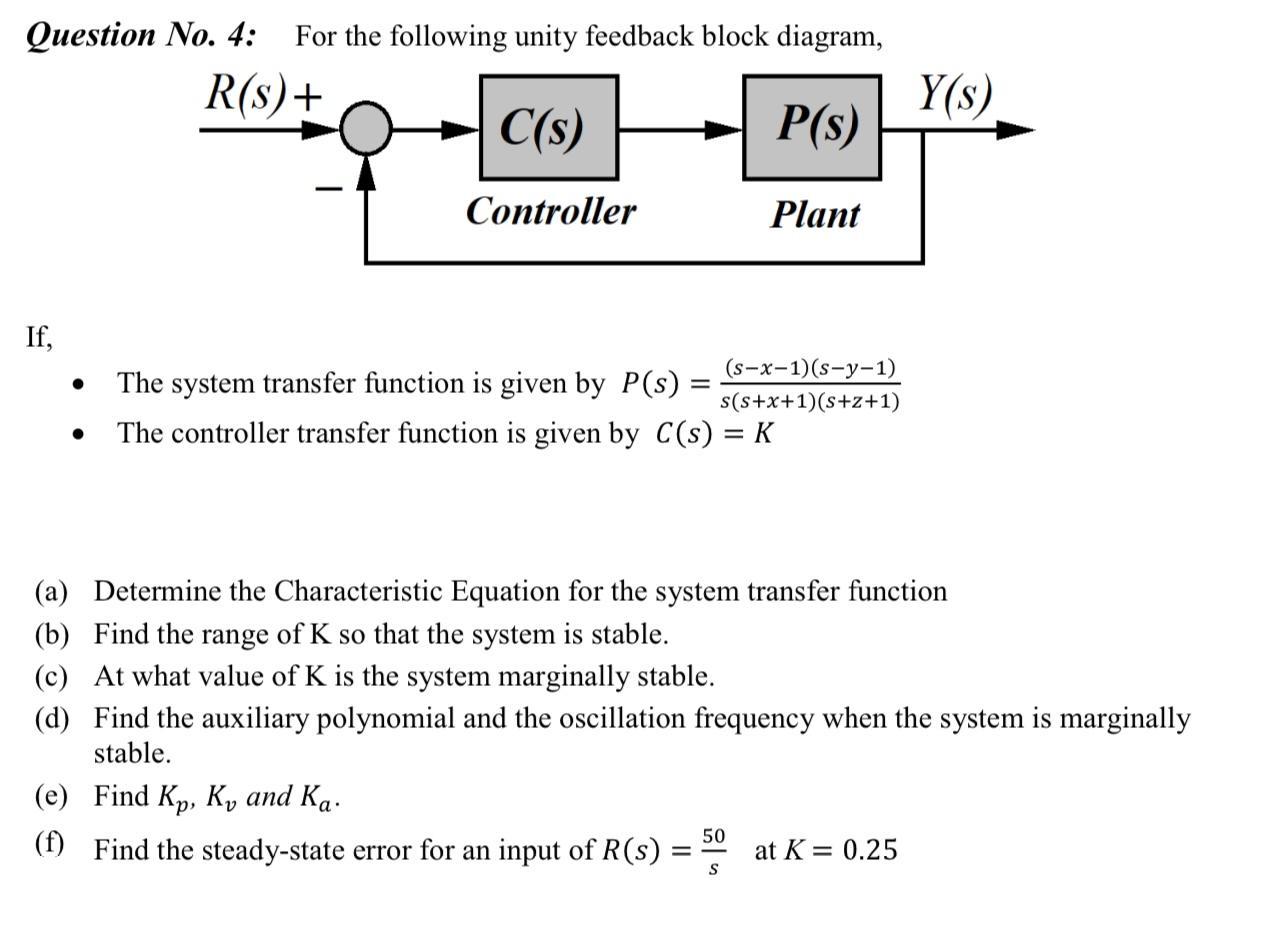 Solved Question No. 4: For the following unity feedback | Chegg.com