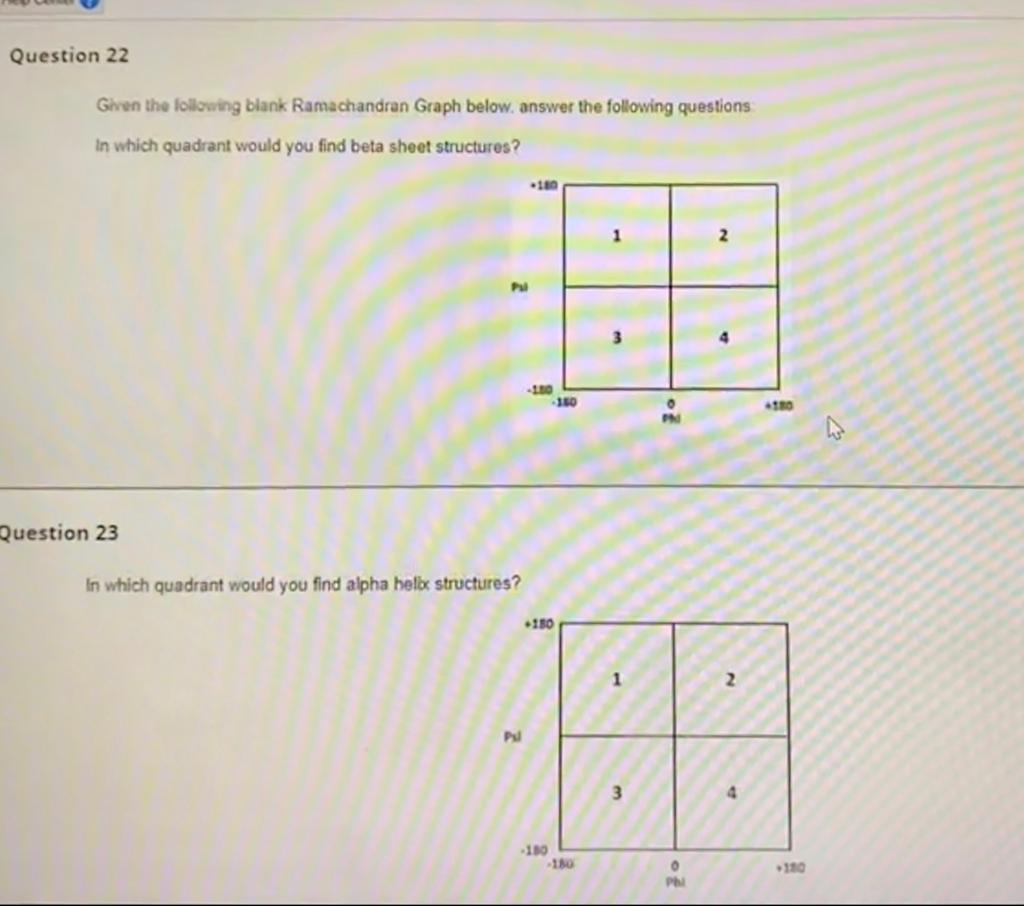 Solved question 22 Given the following blank Ramachandran | Chegg.com