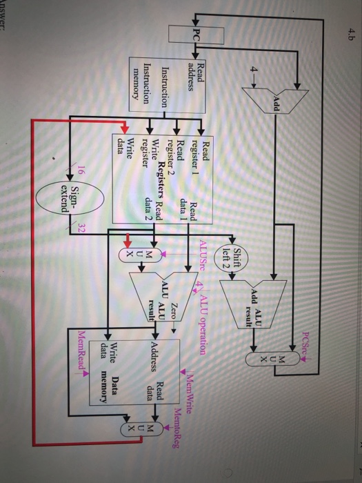 Solved What instruction is executing as indicated by the | Chegg.com