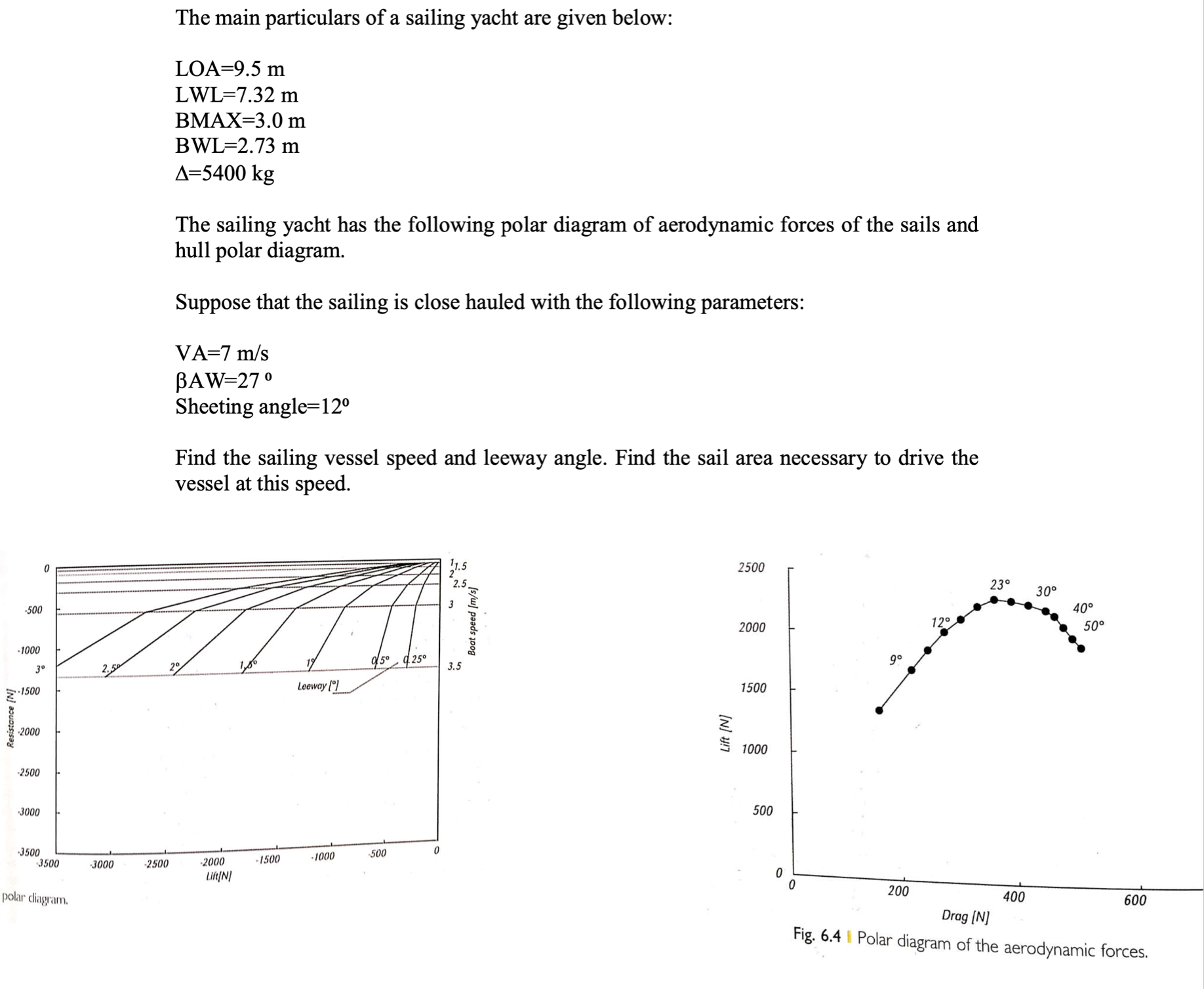 Solved The main particulars of a sailing yacht are given | Chegg.com